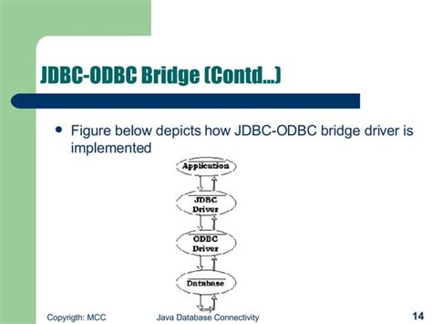java database connectivity ppt databases computer software and