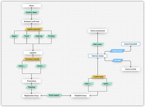 Parallel And Multiple Transitions Configuration And Usage