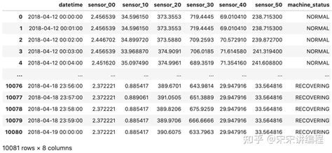 手把手教你使用python绘制六个时间序列数据图表！ 知乎