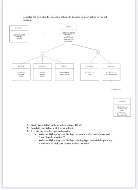 Solved Please Create All Tables And Insert And Write Queries Chegg Com