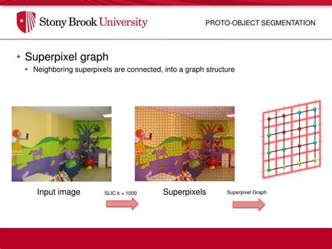 Ppt Modeling Visual Clutter Using Proto Objects Powerpoint Presentation Id2383610