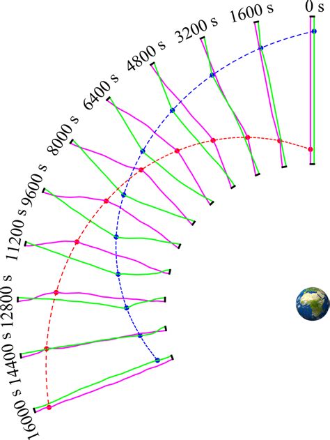 Dynamic Configurations Of The Looped Tether Transportation System In