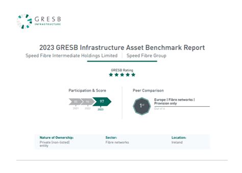 Gresb Ranked No 1 In Europe Magnet Plus