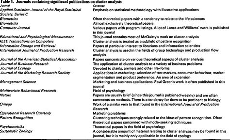 Table 1 From A Survey Of The Literature Of Cluster Analysis Semantic