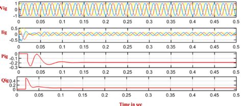 Scig Performance During System Starting Condition With Firefly