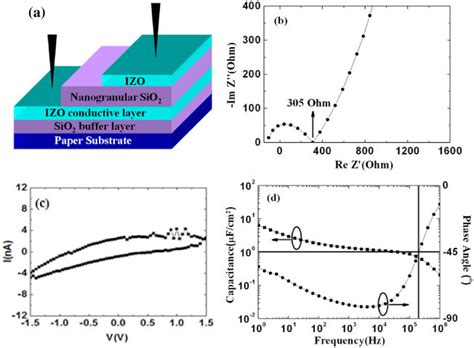 A Schematic Of The Izo Nanogranular Sio2 Izo Sandwich Testing Download Scientific Diagram