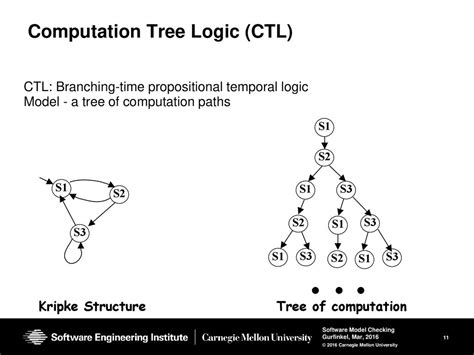 Automated Program Analysis With Software Model Checking Ppt Download