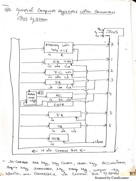 General Computer Registers With Common Bus System Pdf