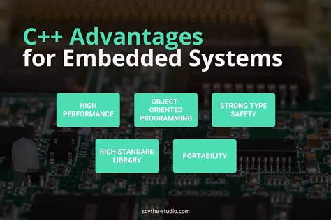 C For Embedded Systems Somco Software