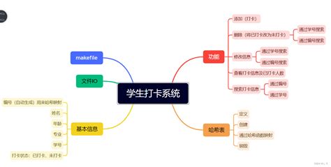 数据结构（二）（算法、快速排序及哈希表程序示例（学生打卡信息系统）） 数据结构哈希学生管理系统 csdn博客