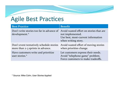 Introduction To Agile Project Management And Scrum Pdf