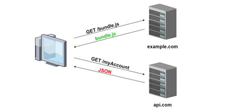Understanding Reactjs — Setstate Component State Is A Way Of Holding… By Bartosz Szczeciński