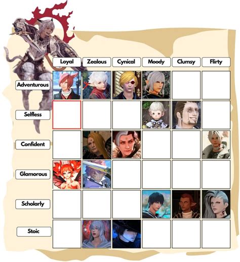 Ffxiv Character Alignment Chart Day 17 Loyal And Selfless Top