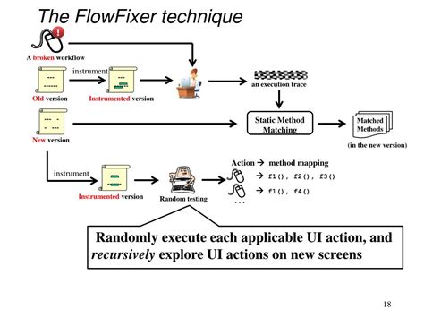 Ppt Automatically Repairing Broken Workflows For Evolving Gui Applications Powerpoint