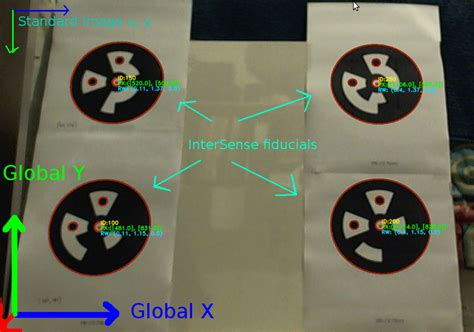Computational Geometry Camera Pose Estimation Opencv Pnp Stack