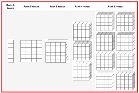 Deep Learning 101 Kyu Note