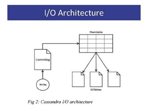 cassandra a decentralized structured storage system avinash lakshman