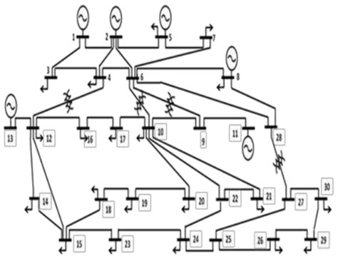 Structure Of The Tested IEEE Bus System Download Scientific Diagram