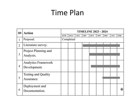 Moodle Analytic Admin Tool Plugin For Student Performance Predict Ppt