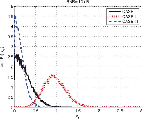 Figure 1 From Noncoherent Misbehavior Detection In Space Time Coded