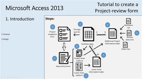 Ms Access 2013 1 Tutorial To Create A Project Review Form Youtube