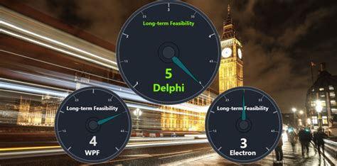 개발자 기술자료 ‘장기 활용 가능성이 가장 뛰어난 프레임워크는 델파이 Vs Wpf Vs Electron