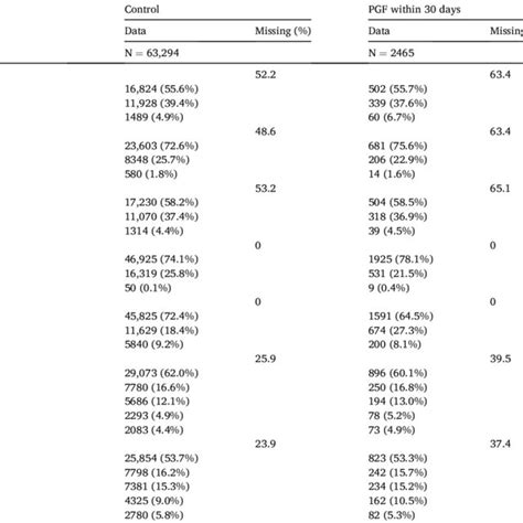 Binary Regression Tree Predicting The Mlp Model Output As Odds Over