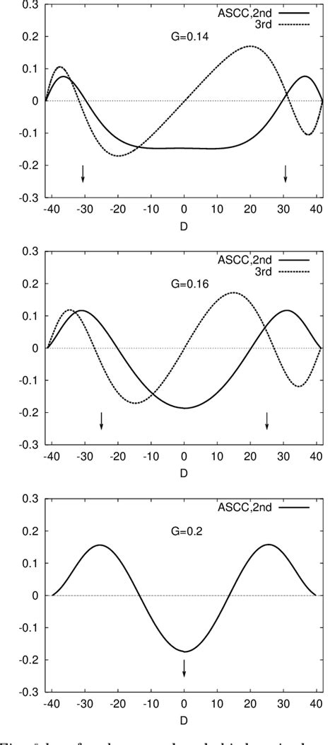 Figure 7 From Application Of The Adiabatic Self Consistent Collective