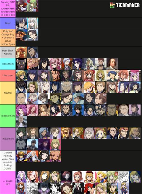 My Characters Tier List : r/CodeGeass