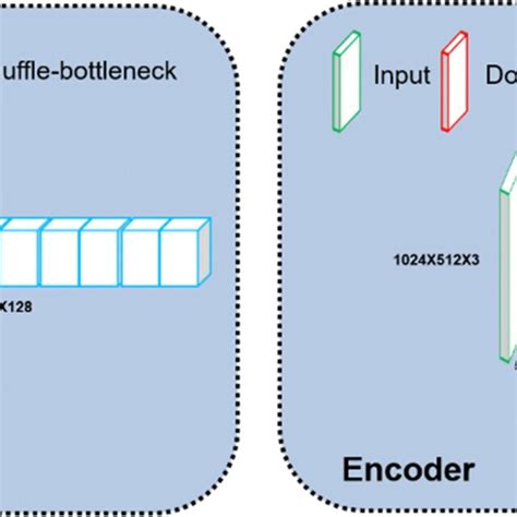 Encoder Network Architecture Lednet Left And Minilednet Right