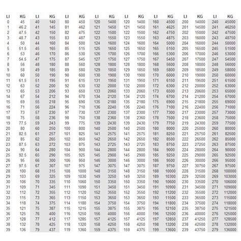 Speedindex And Loadindex Tables