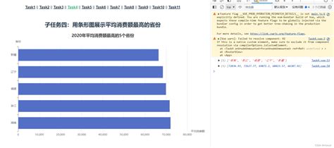 2024大数据职业技能竞赛（国赛）模块e，子任务四：用条形图展示平均消费额最高的省份 用条形图展示平均消费额最高的省份 编写 vue 工程代码