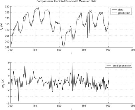 Figure 1 From Motion Estimation In Beating Heart Surgery Semantic Scholar