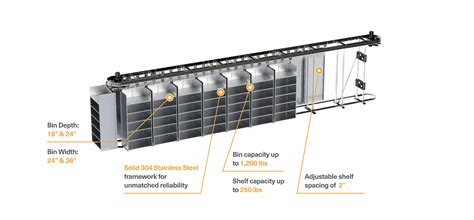 Horizontal Carousel Modula Asia
