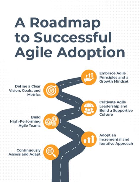 Achieve Agile Adoption 6 Essential Steps For It Leaders