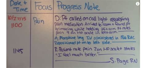 Solved Make A Sbar Script Using The Following Details Name Of Patient Course Hero