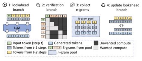 Optimizing Qwen25 Coder Throughput With Nvidia Tensorrt Llm Lookahead