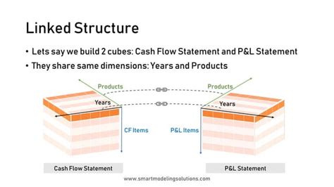 Welcome To The World Of Multidimensional Modeling Pdf
