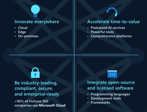 Microsofts Four Guiding Principles For Artificial Intelligence
