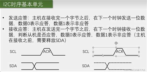 【嵌入式学习 Stm32f103 I2c】stm32f103 I2c Csdn博客