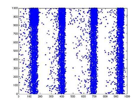 A Graph Showing Neuron Number Y Axis Plotted Against Time Milli Download Scientific Diagram