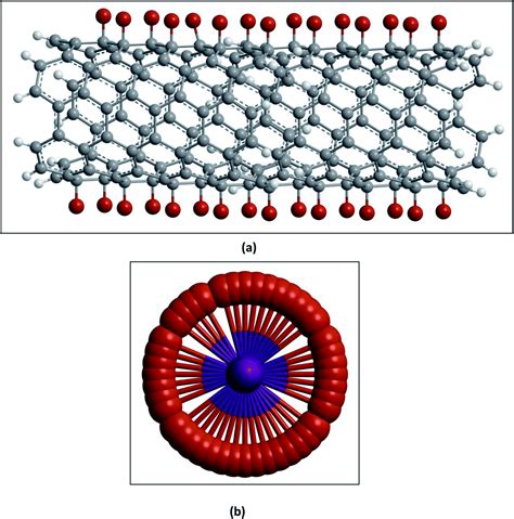 Multiwalled Carbon Nanotubes Properties
