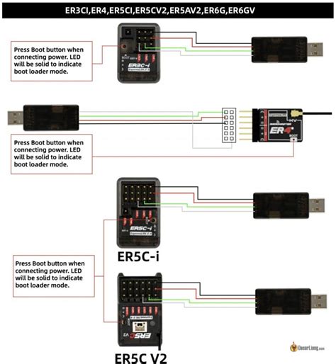 How To Unbrickflash Expresslrs Receivers Via Uart Using Ftdi Dongle Radiomaster Uart Flasher