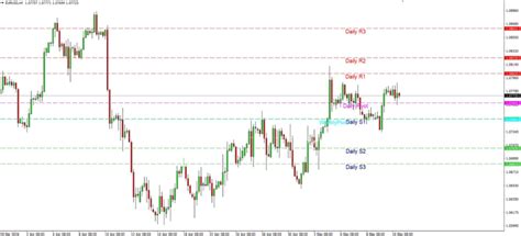 Auto Pivot Points Indicator Mt4 Free Download