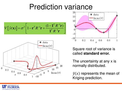 Ppt Kriging Powerpoint Presentation Free Download Id2651372
