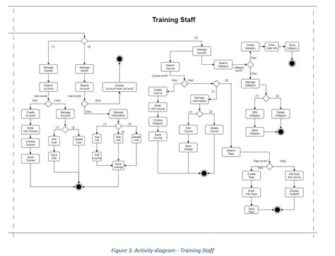 Github Nhannt201fptsystemtraining Open Source Assignment Ms Sql With Aspnet Using Entity