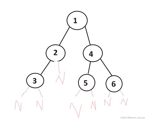 数据结构 二叉树的建立与遍历递归静态建立二叉树并使用递归写出其对应得先序遍历算法 Csdn博客
