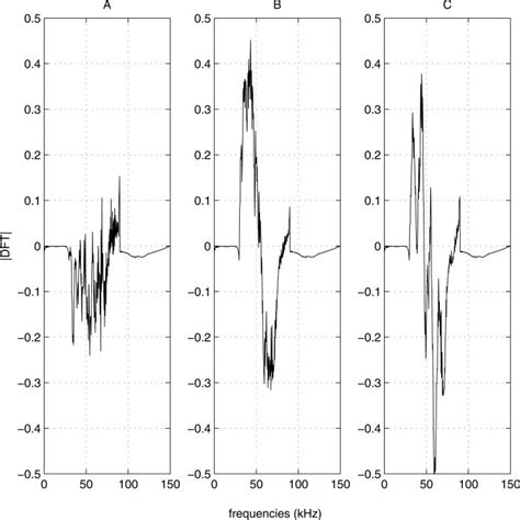 Reconstructions After Matched Filter Comparisons Between Normalized