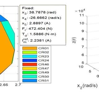 Formulation Of Explicit MPC A Critical Regions B Cost Function Values Download Scientific