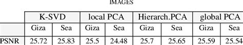 Evaluation The Other Despeckling Algorithms On Sar Download Table